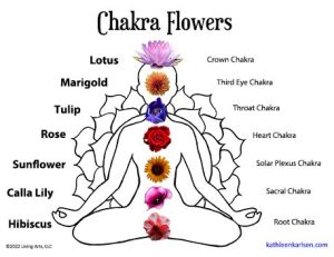 What Is The Significance Of Lotus Flower In Hinduism: Divine Symbolism ...