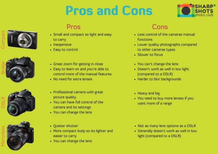 Pros And Cons Of Using DSLR Camera: The Ultimate Guide